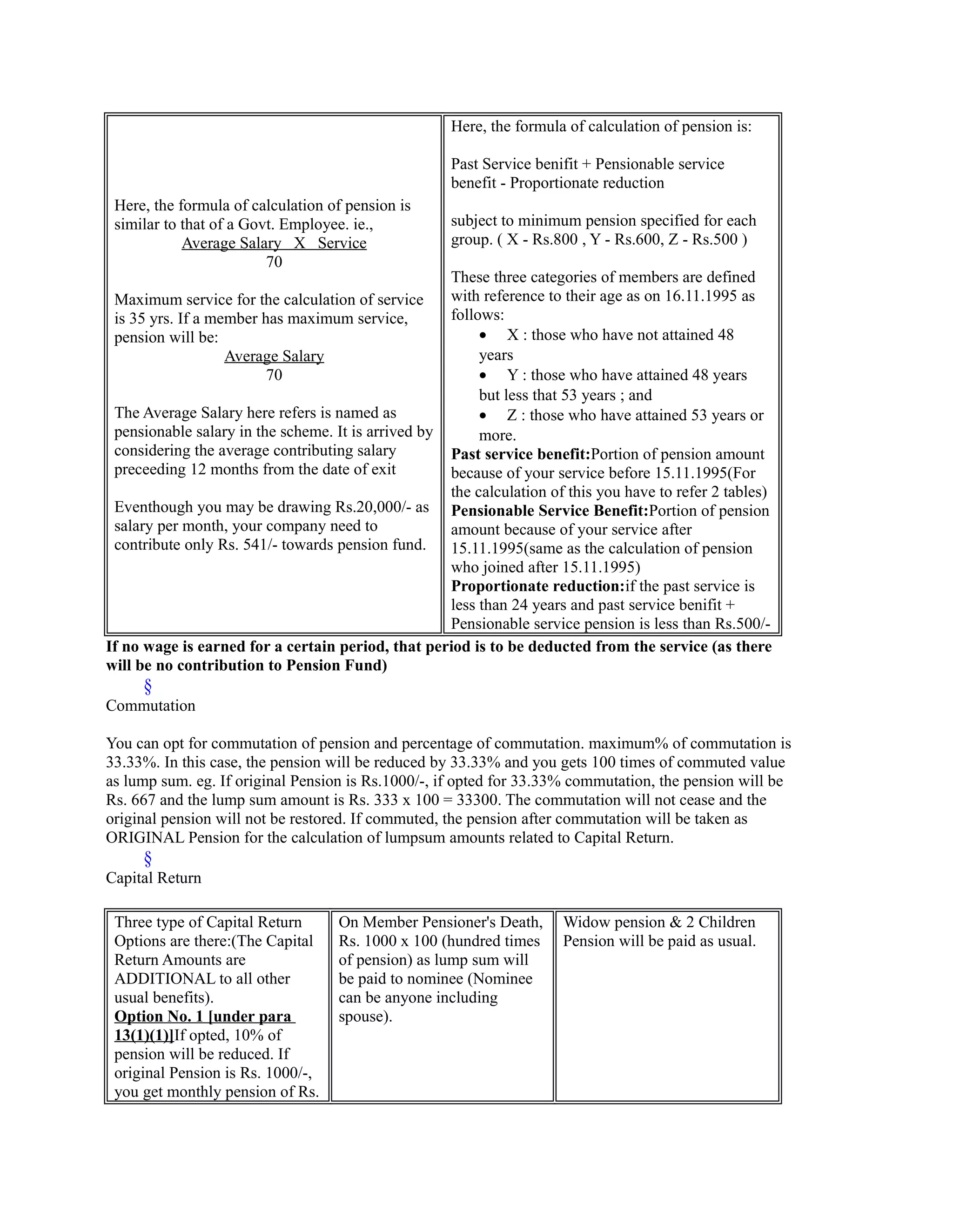 Pension schemes of epfo | DOC