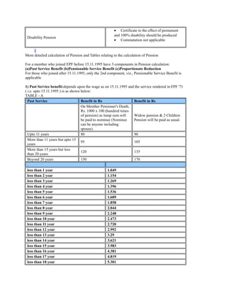 Pension schemes of epfo | DOC