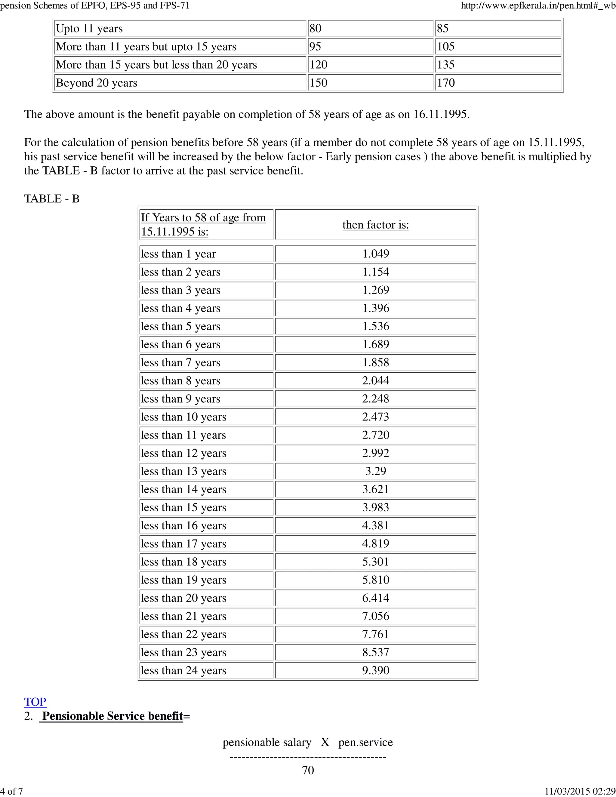 Pension schemes of epfo, eps 95 and fps-71 | PDF