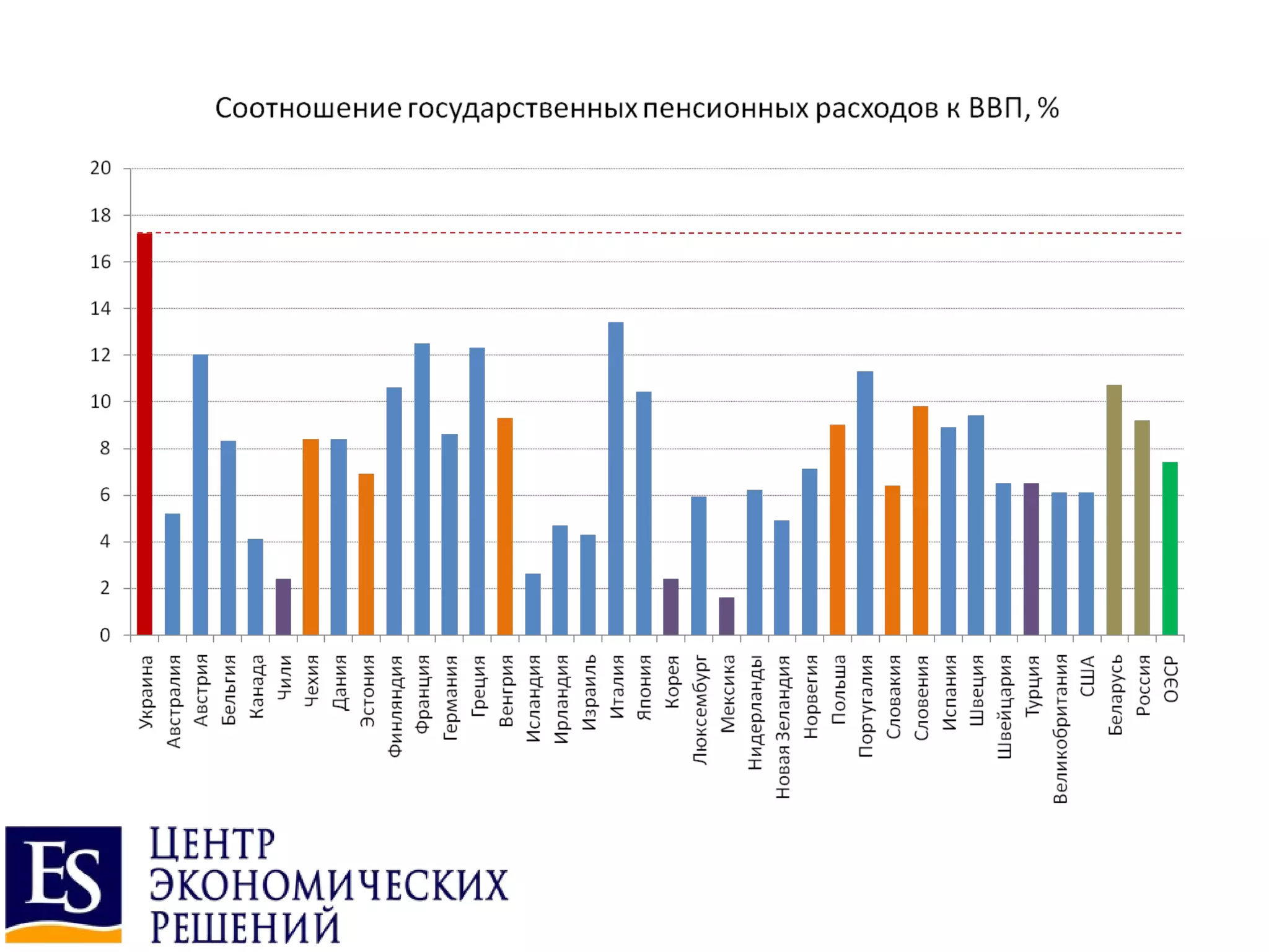 Pension system fiscal_consequence_ua | PPT