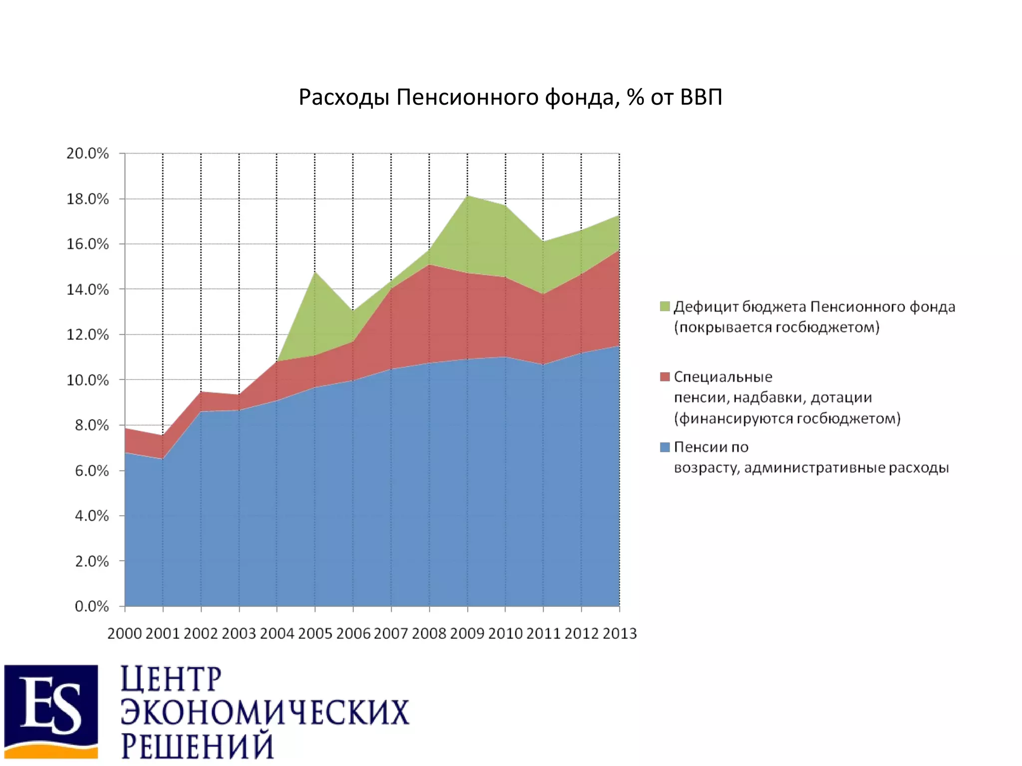 Pension system fiscal_consequence_ua | PPT