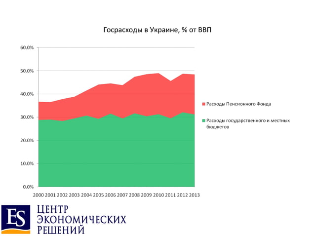 Pension system fiscal_consequence_ua | PPT