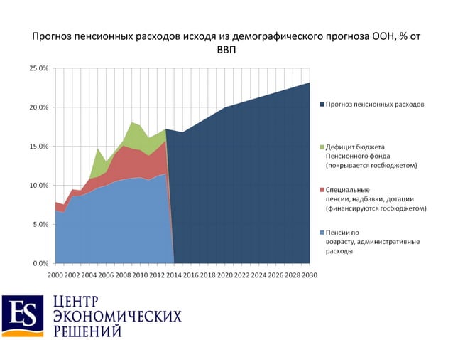 Pension system fiscal_consequence_ua | PPT