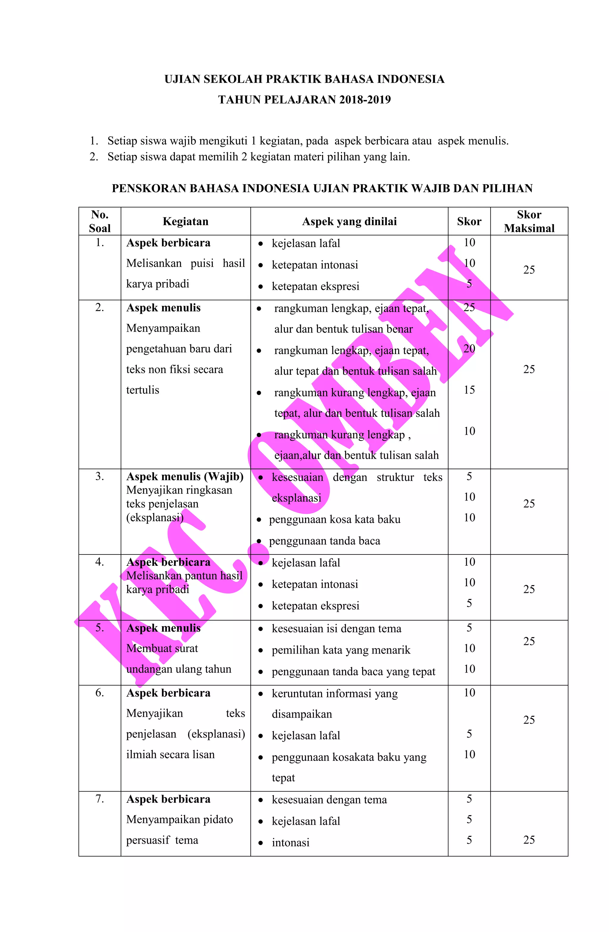 Penskoran praktek b. indonesia | PDF
