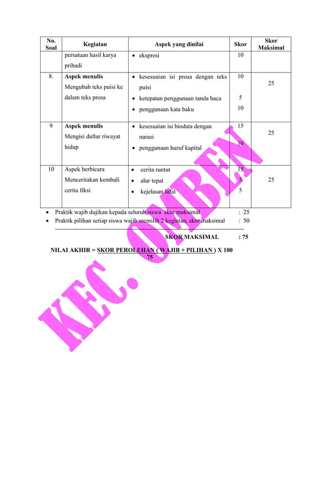 Penskoran praktek b. indonesia | PDF