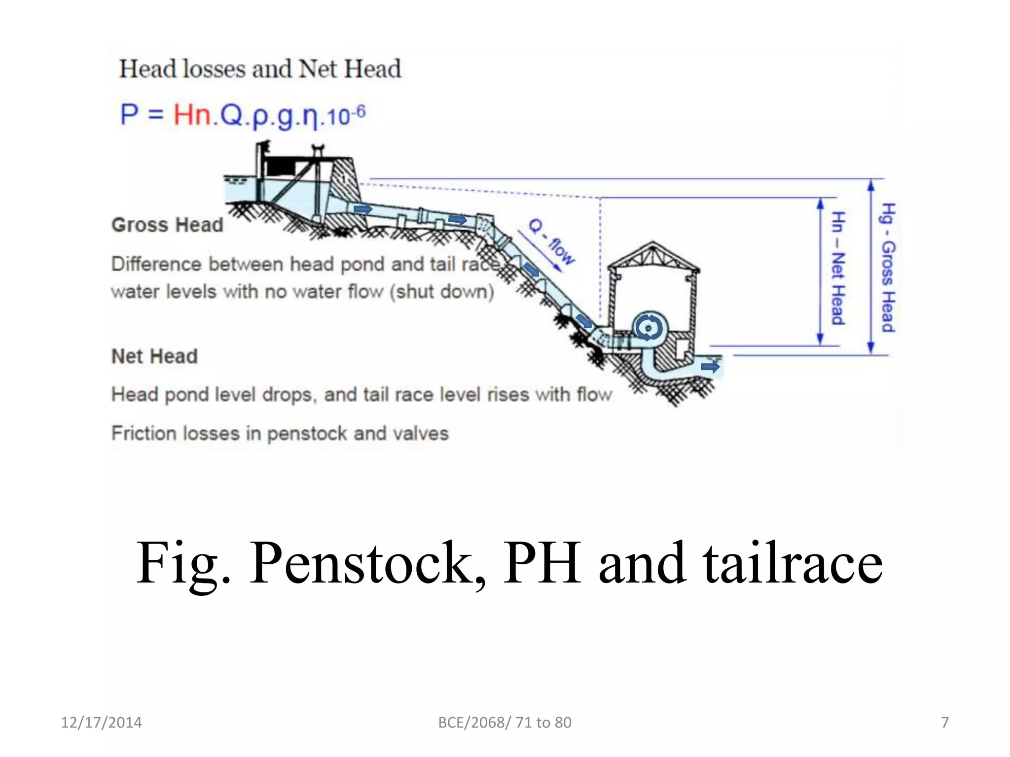 Penstocks, powerhouse and tailrace | PPTX