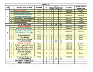 pensus de PNF agroalimentación PDF.pdf