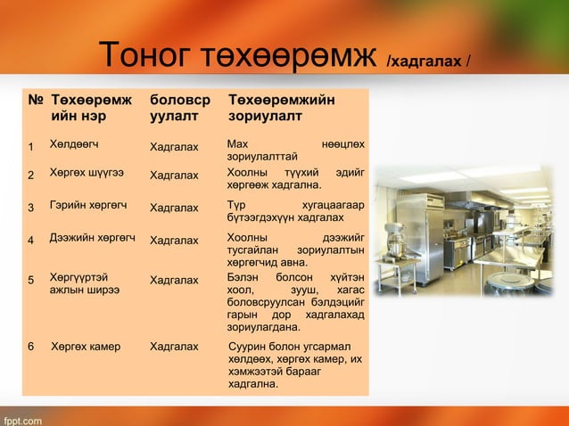 Penta Castle 350 ХҮНД ҮЙЛЧЛЭХ УУЛ УУРХАЙН ХООЛНЫ ГАЗРЫН ЗОХИОН