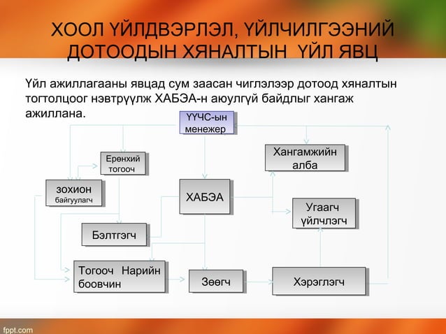 Penta Castle 350 ХҮНД ҮЙЛЧЛЭХ УУЛ УУРХАЙН ХООЛНЫ ГАЗРЫН ЗОХИОН