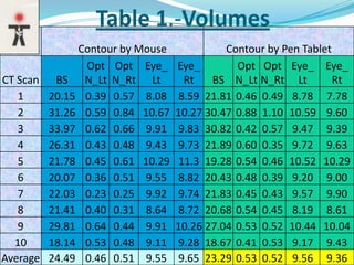 Pen tablet vs mouse for Contouring OAR and targets | PPTX