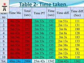 Pen tablet vs mouse for Contouring OAR and targets | PPTX