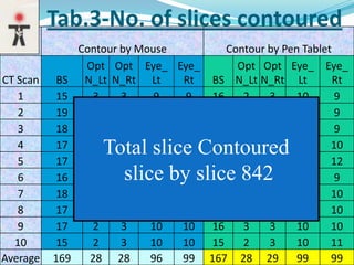 Pen tablet vs mouse for Contouring OAR and targets | PPTX