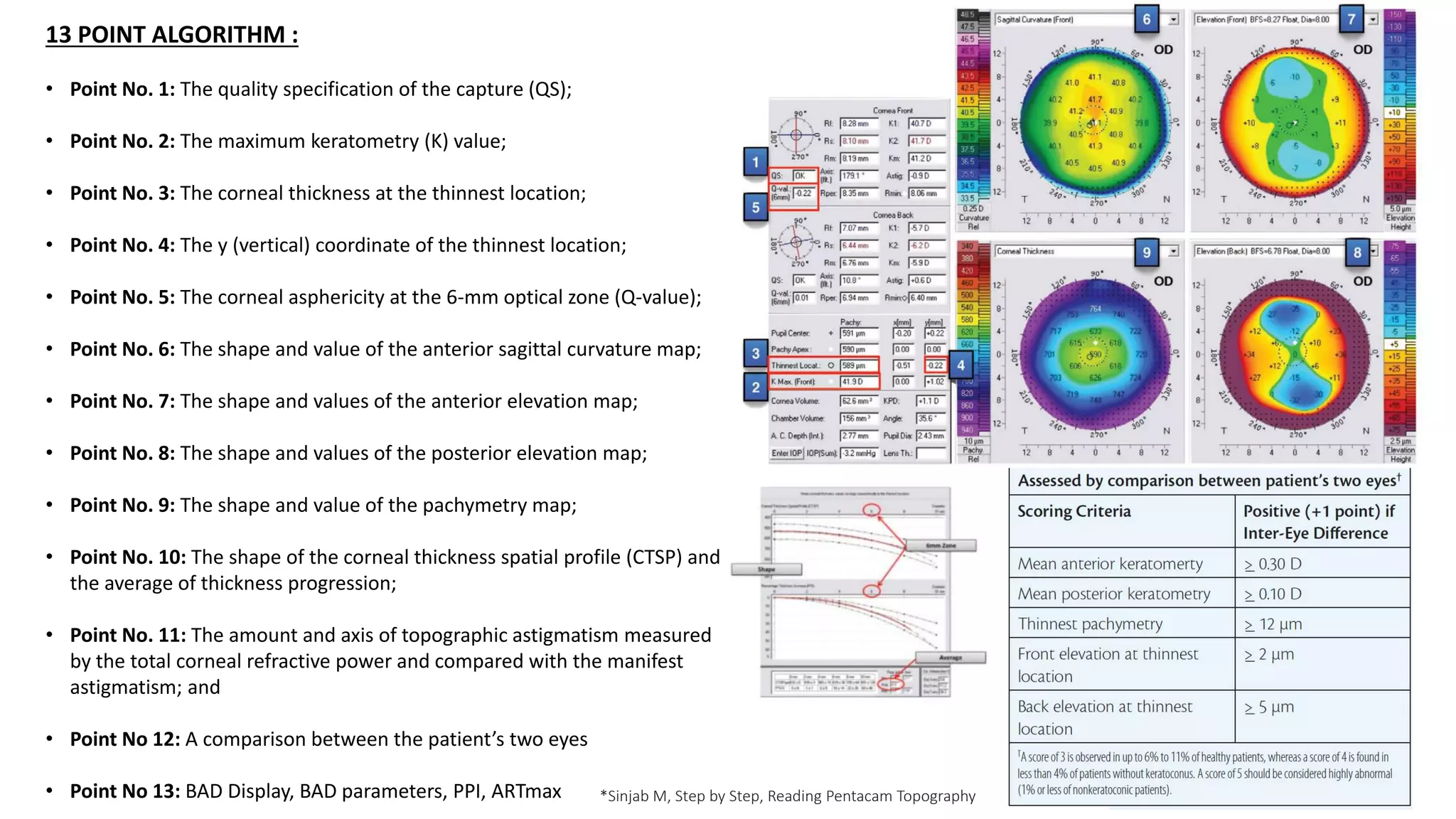 Pentacam analysis | PPTX