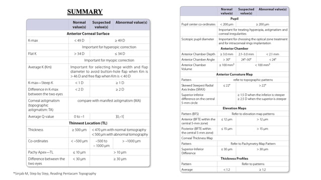 Pentacam analysis | PPTX | Eye and Vision Conditions | Diseases and ...