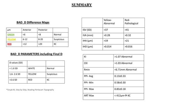Pentacam analysis | PPTX | Eye and Vision Conditions | Diseases and ...