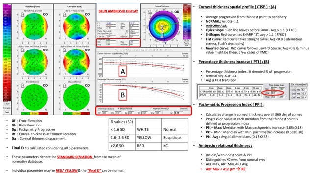 Pentacam analysis | PPTX | Eye and Vision Conditions | Diseases and ...