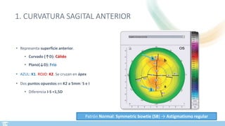 PENTACAM. Tomografía y topografía corneal. Olivia Rodríguez Quet | PPTX