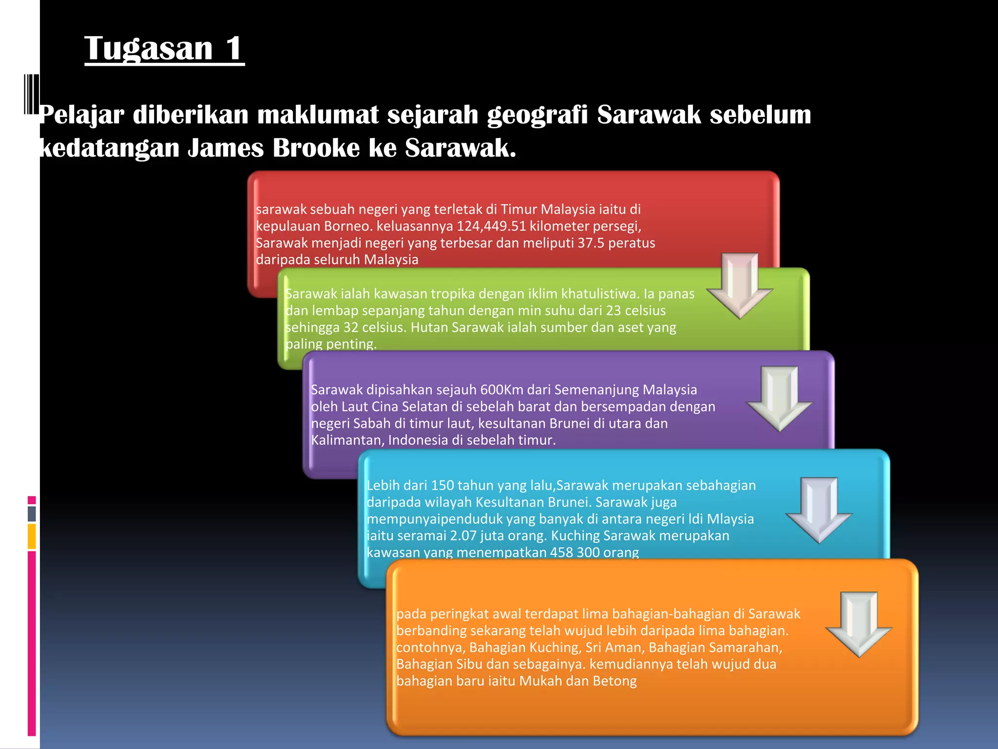 Pentadbiran Brooke di Sarawak | PDF