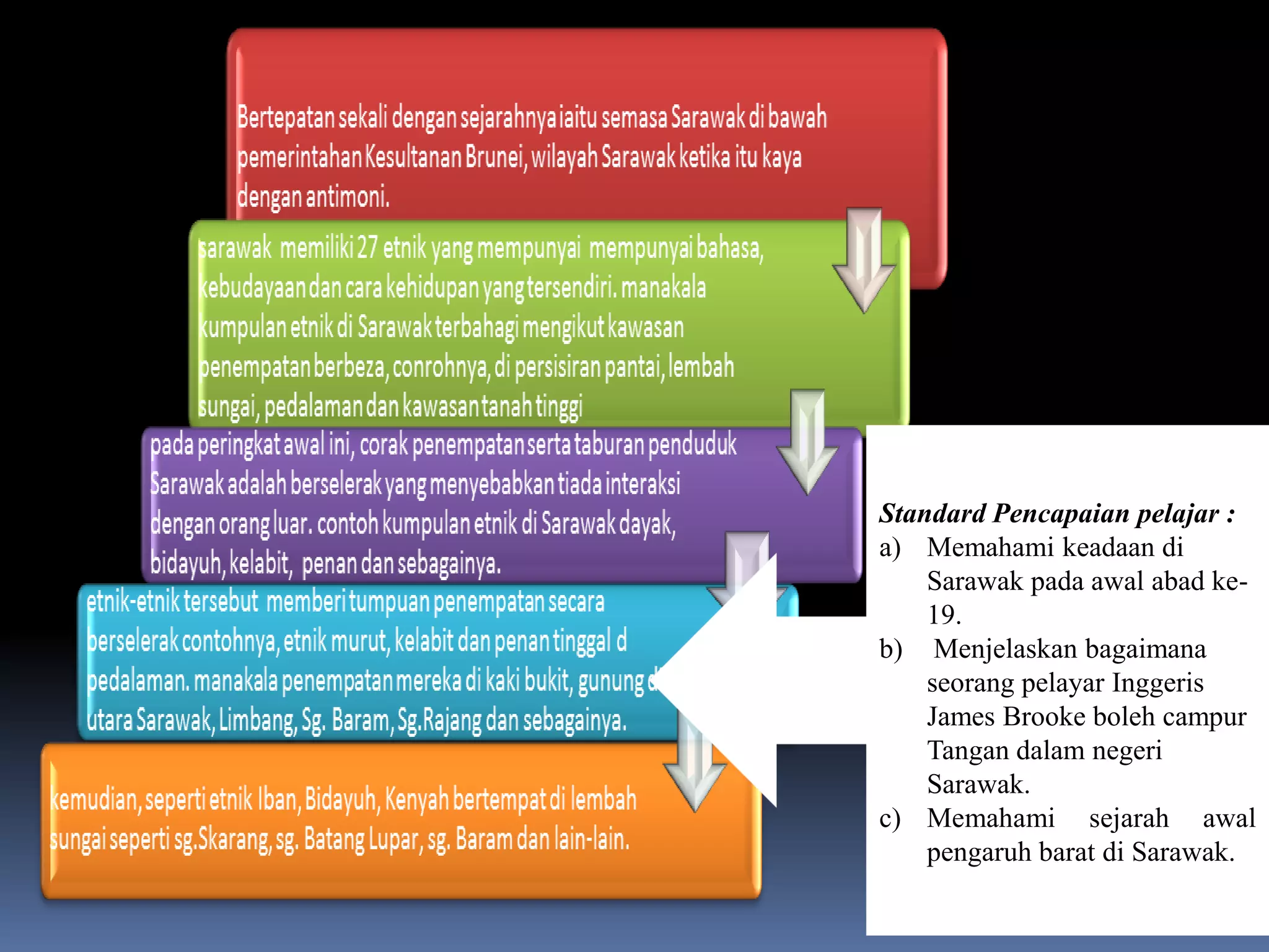 Pentadbiran Brooke di Sarawak | PDF