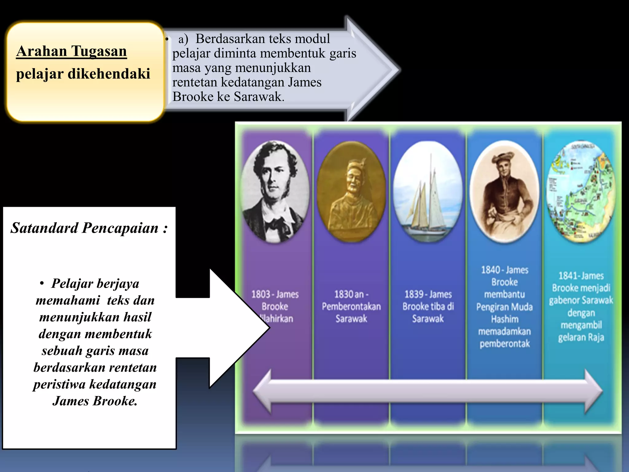 Pentadbiran Brooke di Sarawak | PDF