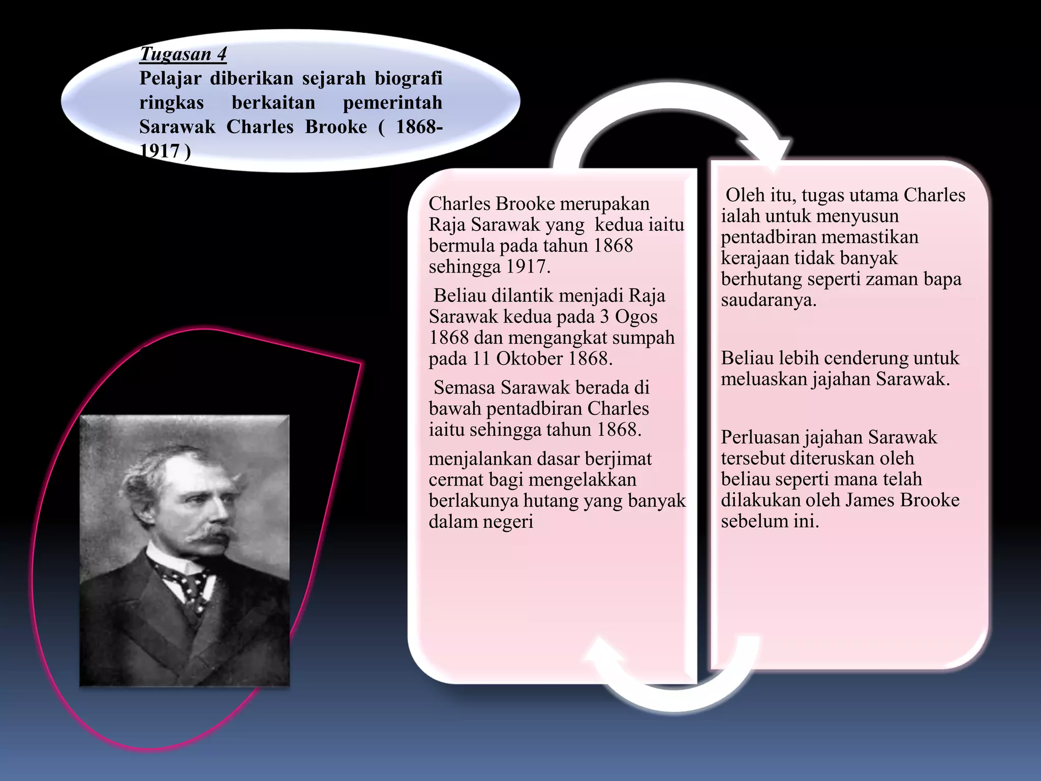 Pentadbiran Brooke di Sarawak | PDF