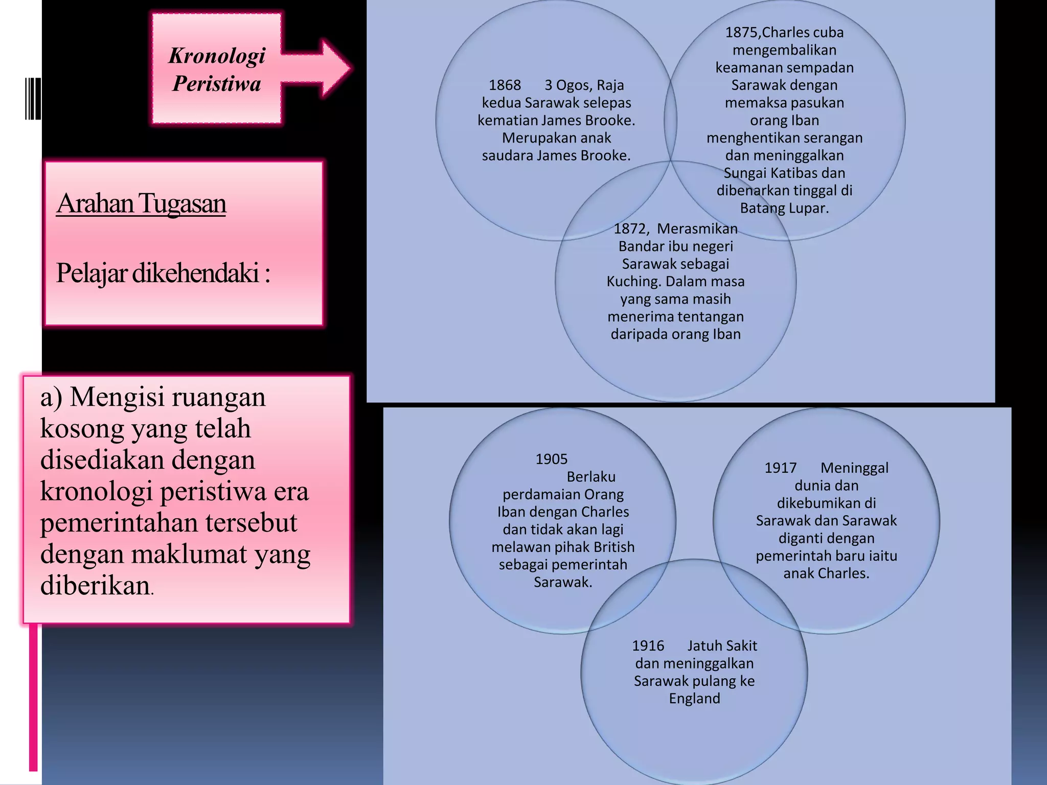 Pentadbiran Brooke di Sarawak | PDF