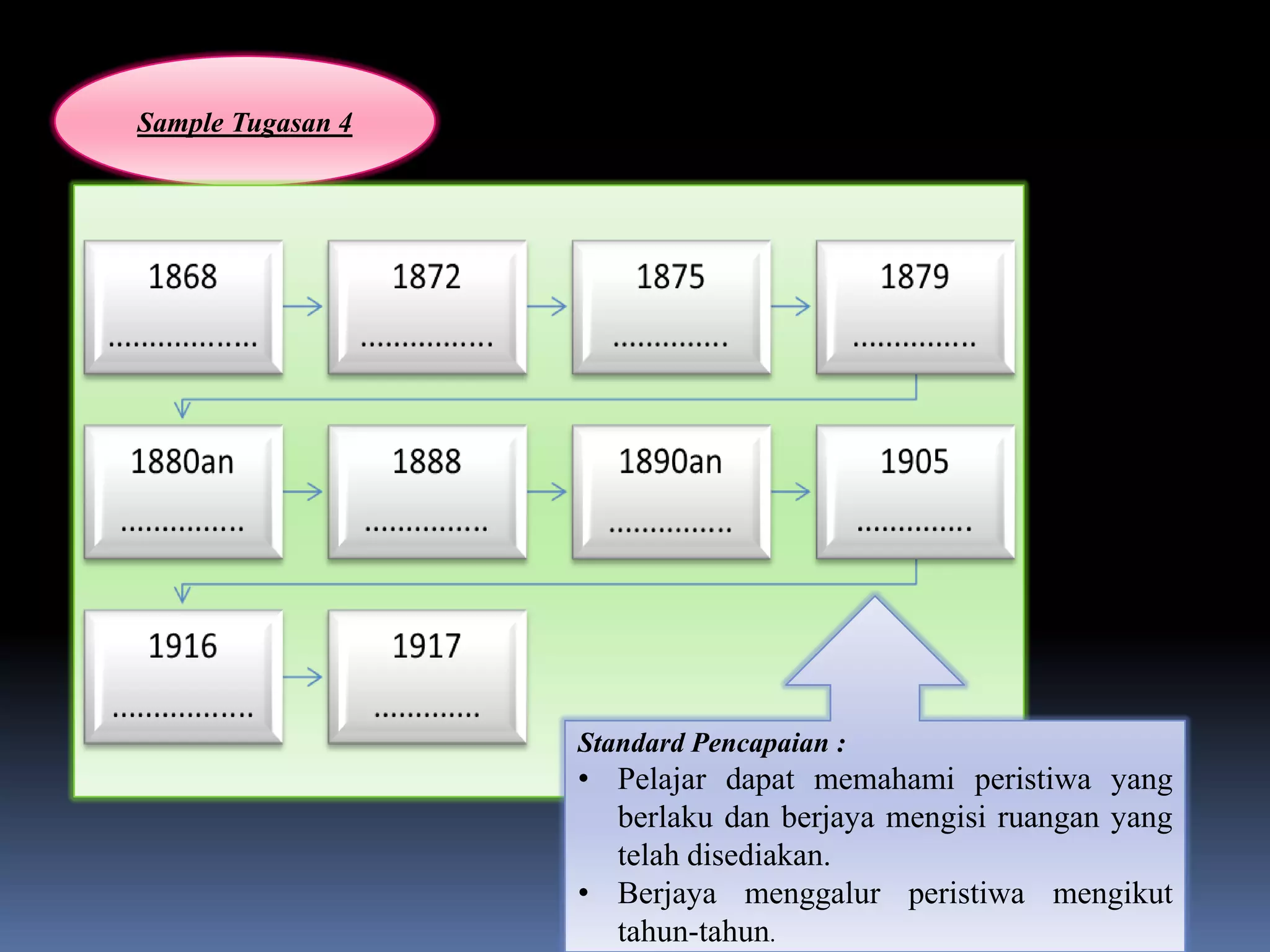 Pentadbiran Brooke di Sarawak | PDF