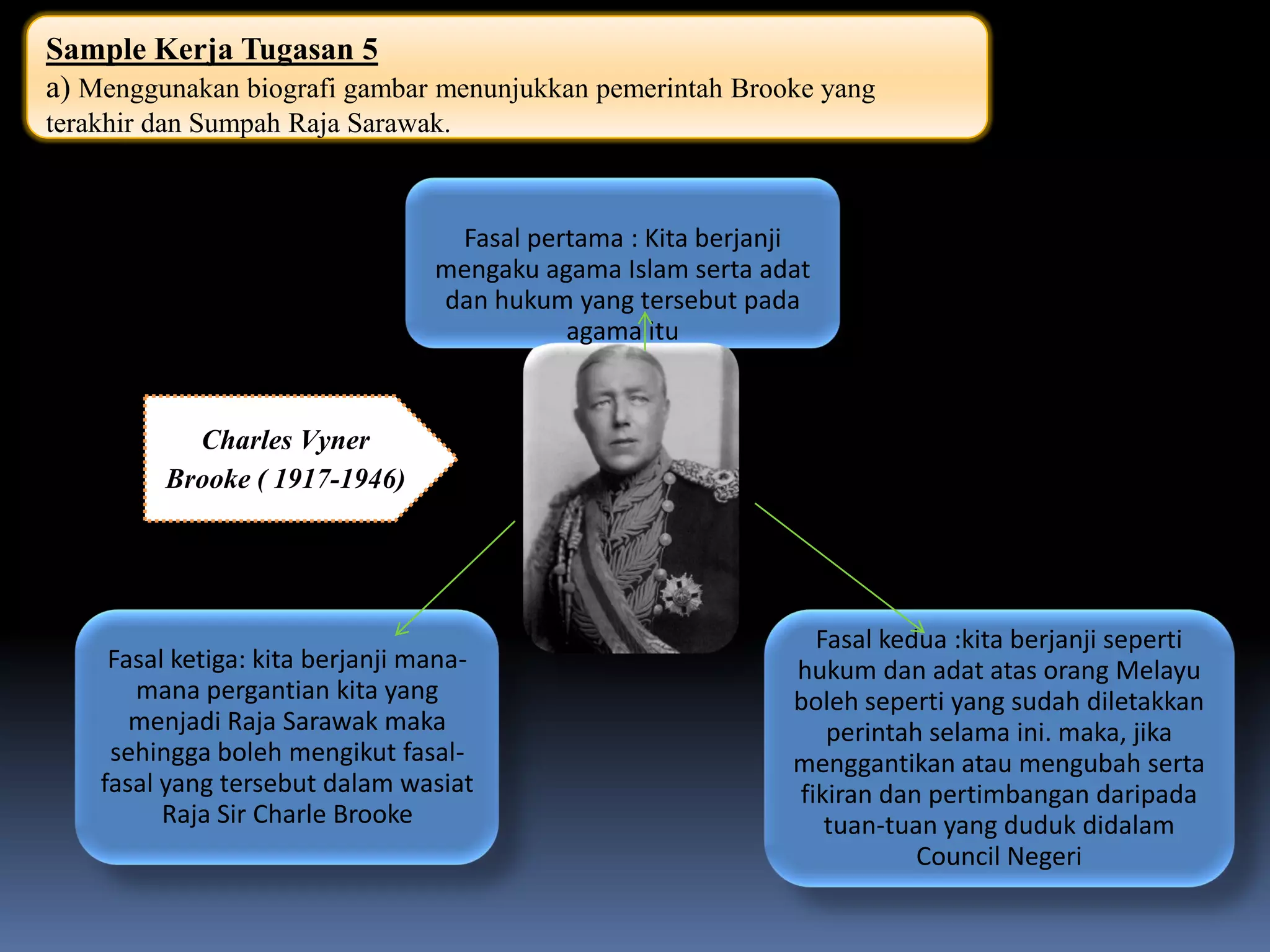 Pentadbiran Brooke di Sarawak | PDF
