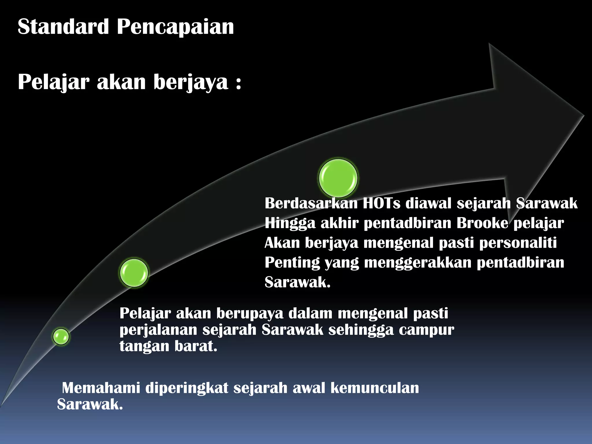 Pentadbiran Brooke di Sarawak | PDF