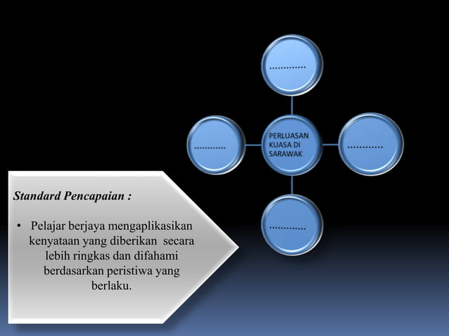 Pentadbiran Brooke di Sarawak | PDF