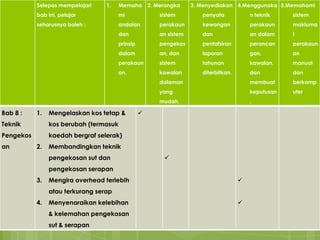 Pentafsiran hsp prinsip akaun tingkatan 6 atas ppt | PPTX