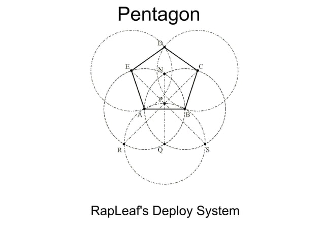 Pentagon | PPT