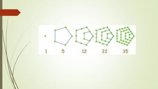 Pentagonal numbers | PPT | Chemistry | Science