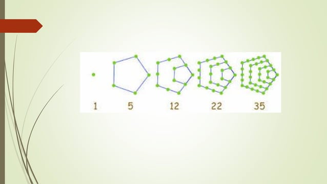 Pentagonal numbers | PPT
