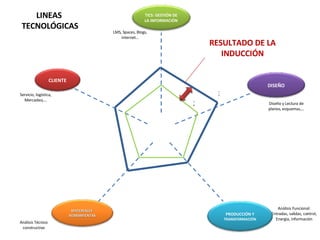 Pentagono | PPT