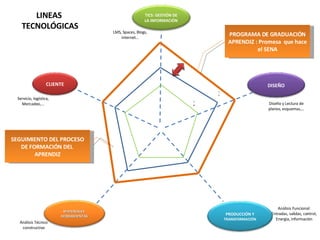 Pentagono | PPT