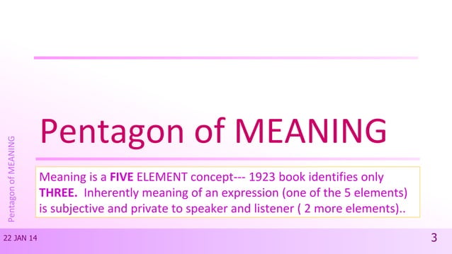 Pentagon of MEANING | PPT