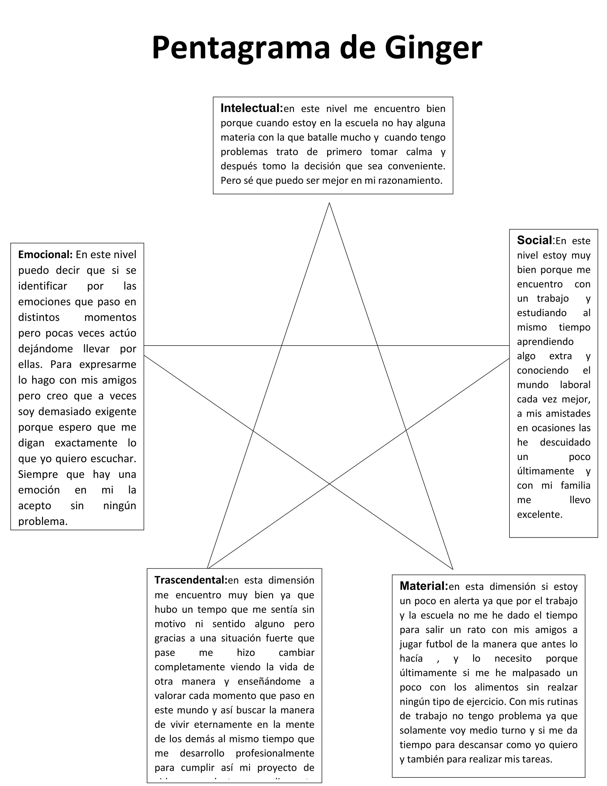 Pentagrama de ginger y como estoy en cada rama | DOCX