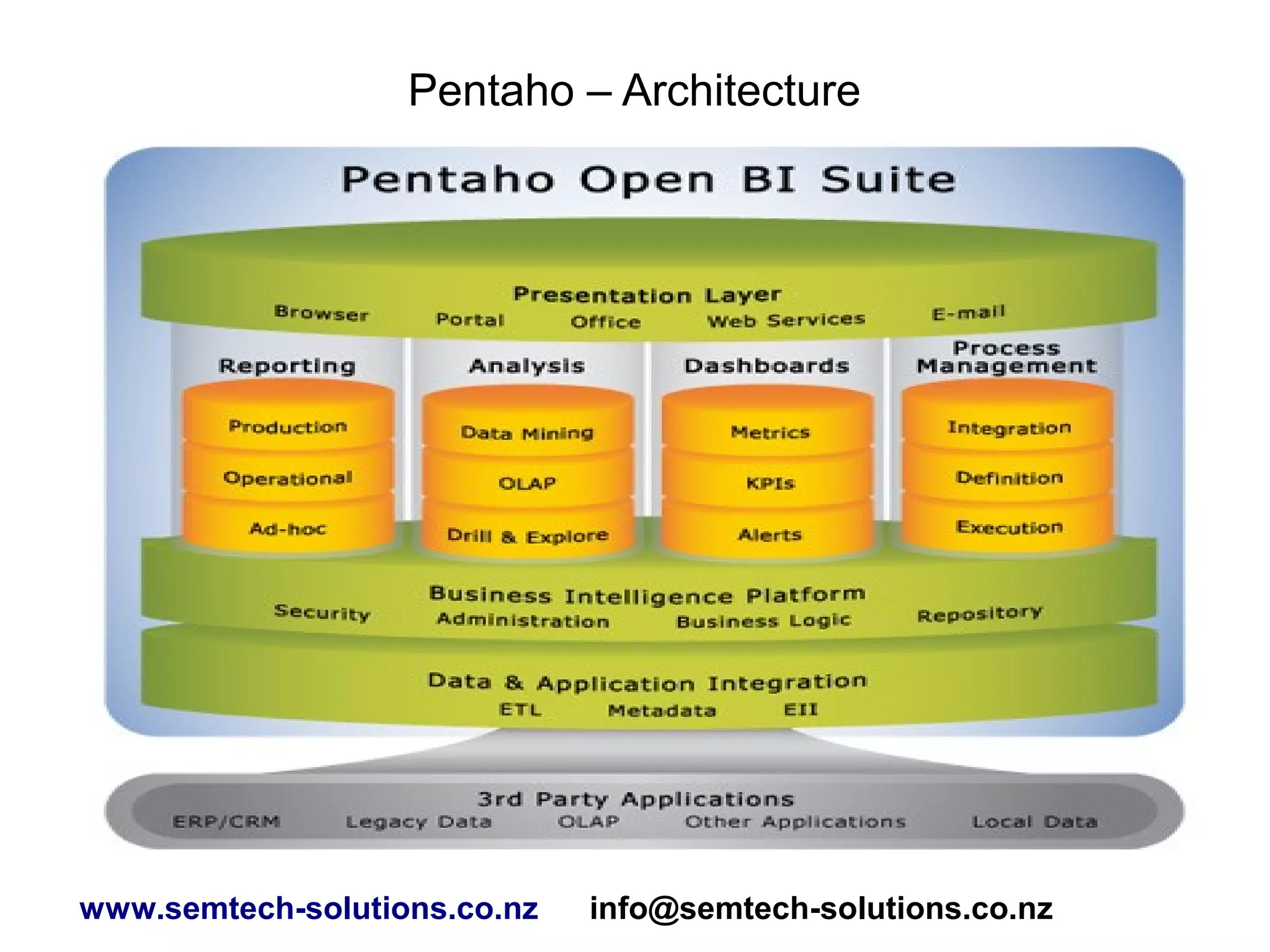 An introduction to Pentaho | ODP