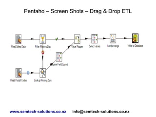 An introduction to Pentaho | PPT
