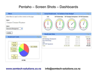 An introduction to Pentaho | PPT