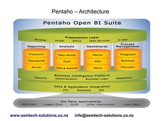 An introduction to Pentaho | PPT