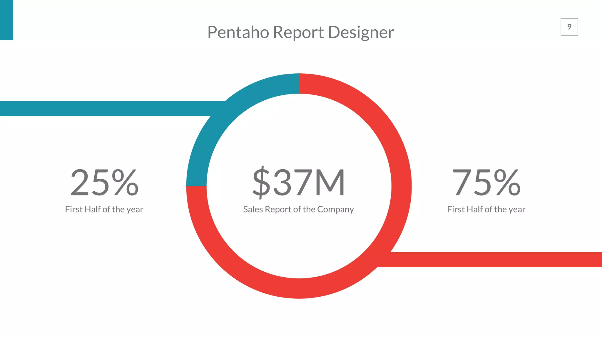 Pentaho | Data Integration & Report designer | PPT