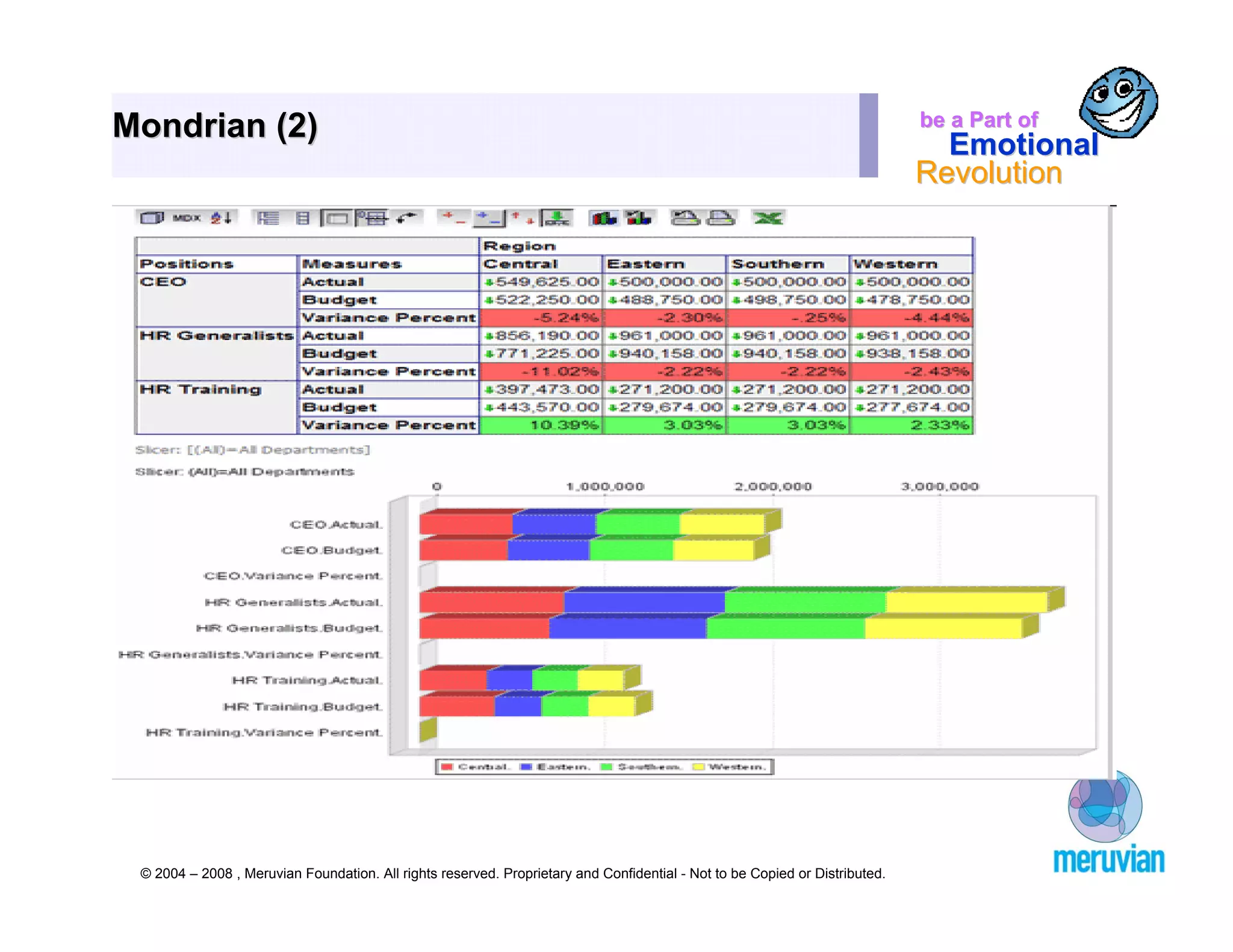 Pentaho Commercial Open Source BI | PPT