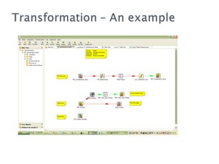 Pentaho etl-tool | PPT