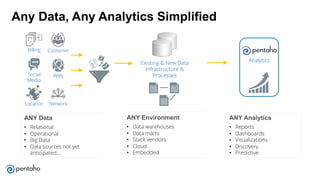 Up Your Analytics Game with Pentaho and Vertica | PDF