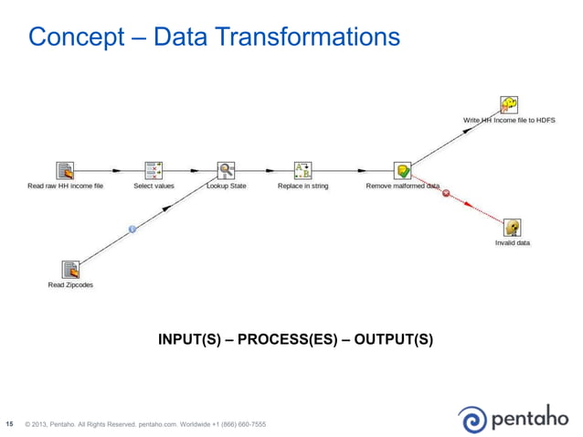 Pentaho Analytics For Mongodb Presentation From Mongodb World 2014 Ppt 