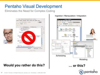 Pentaho Analytics for MongoDB - presentation from MongoDB World 2014 | PPT