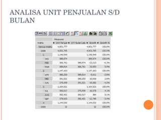 Pentaho Bi Server Pivot Olap | PPT
