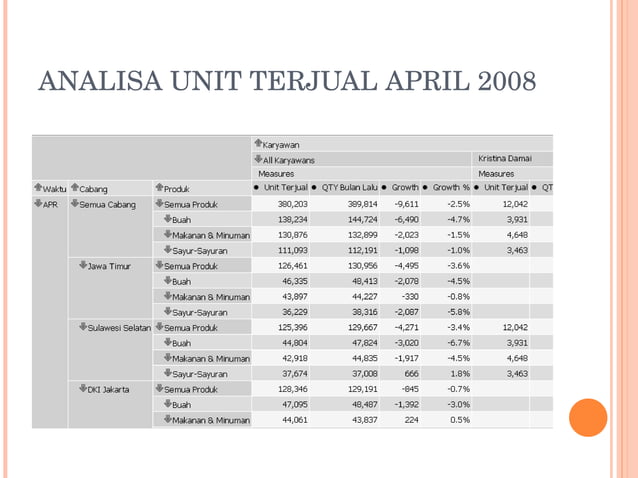 Pentaho Bi Server Pivot Olap | PPT